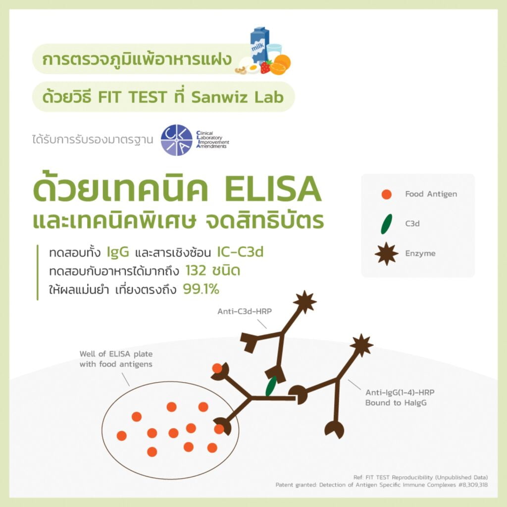 Food Inflammation (FIT Test) - W9 Wellness Center