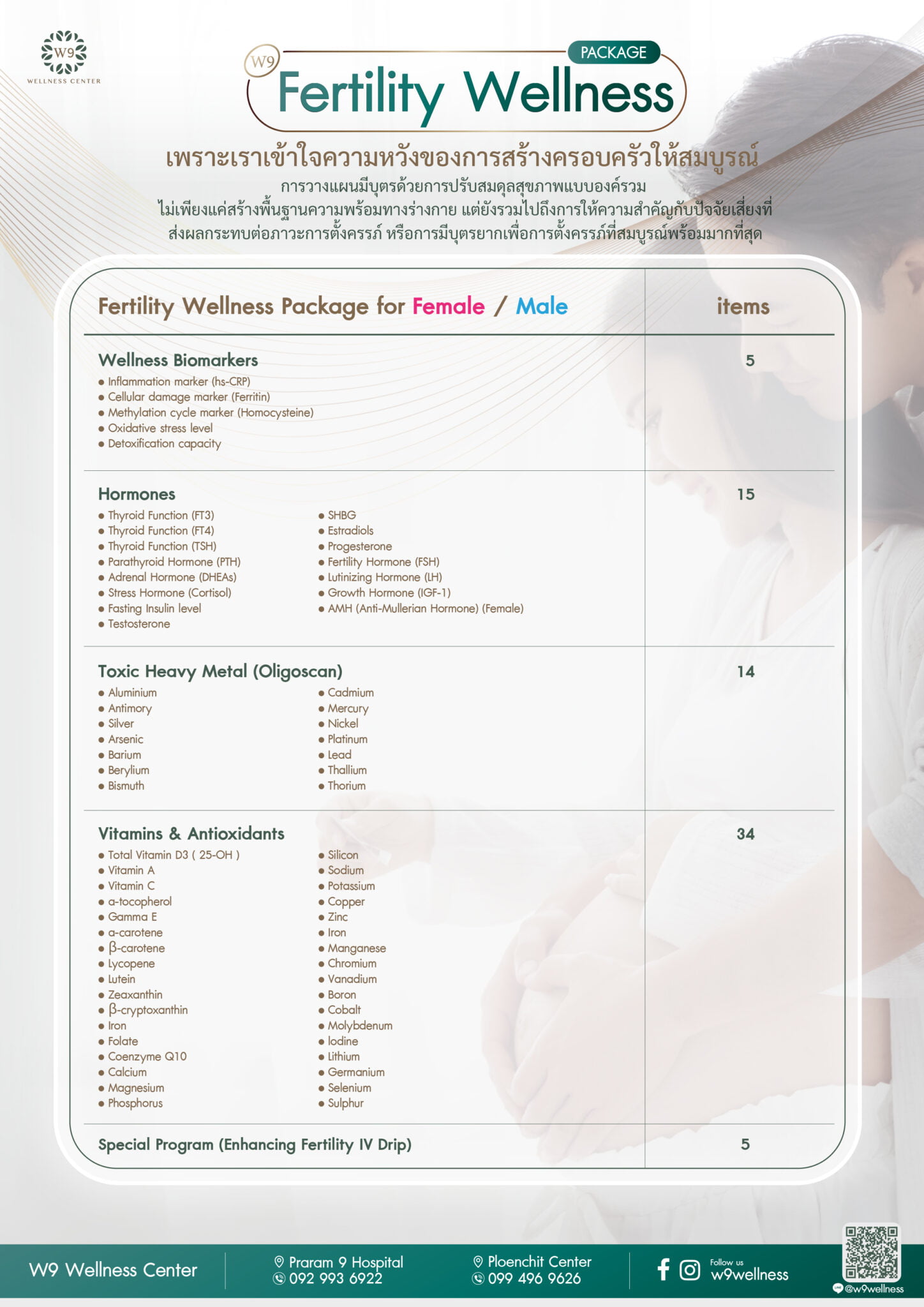 W9 Fertility Wellness Package - W9wellness