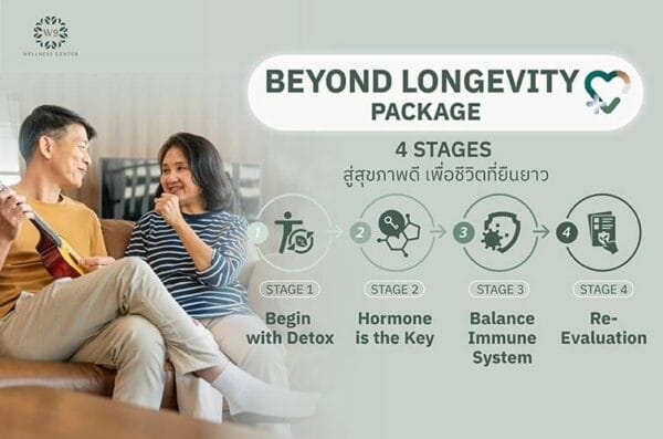 Beyond Longevity ดูแลสุขภาพเชิงลึกเพื่อชีวิตที่ยืนยาว - W9wellness